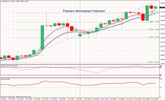Fibonacci Retracement: A Method of Technical Analysis in Stock Trading ...